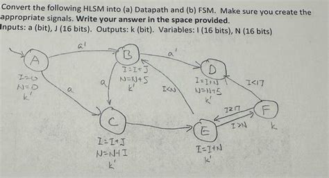 Solved Convert The Following Hlsm Into A Datapath And B Chegg