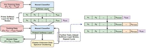 Figure 1 From Utilizing Priming To Identify Optimal Class Ordering To