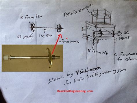 What Is P Cone B Form Tie D Cone P Cone Butterfly Form Tie In Construction Basic Civil