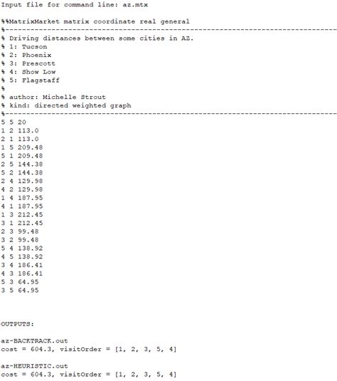Solved Pa11 Mainjava The Main Program Dgraphjava A