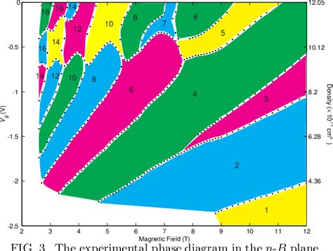 Figure 3 From Topological Phase Diagram Of A Two Subband Electron