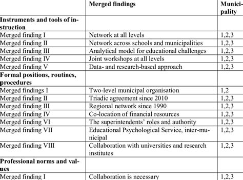 Matrix For The Cross Case Analysis Download Scientific Diagram