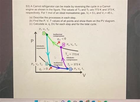 Solved S3 A Carnot Refrigerator Can Be Made By Reversing Chegg