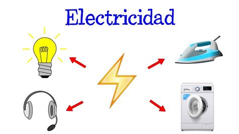 Los Beneficios De La Electricidad Descubra Por Qué Es Tan Importante