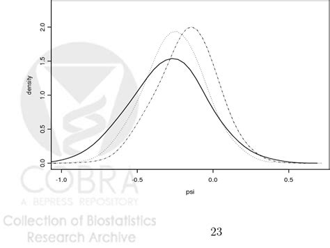 Figure 1 From A Semiparametric Model Selection Criterion With Applications To The Marginal