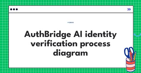 Authbridge Digital Id Verification Teardown Ai Powered Analysis