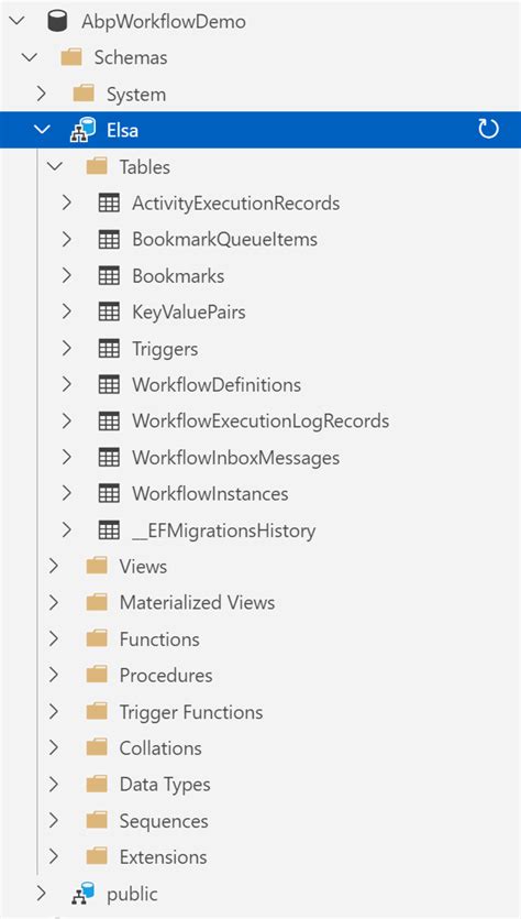 Ai Workflows In Net With Elsa 3 Step By Step Implementation
