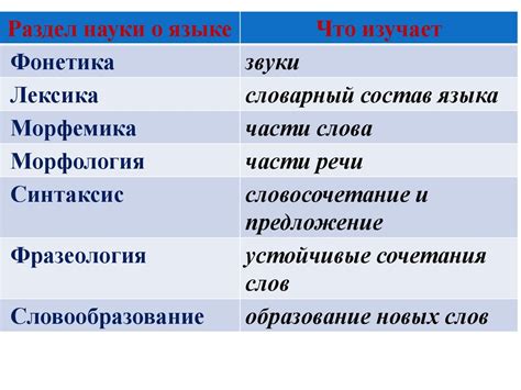 Фонетика урок повторение 6 класс презентация онлайн
