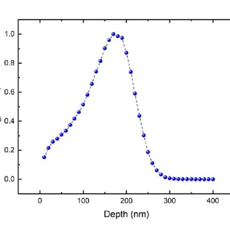 The Structure Of The Helium Ion Microscope Download Scientific Diagram