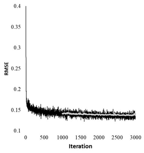 Remote Sensing Free Full Text Artificial Neural Network For The Short Term Prediction Of