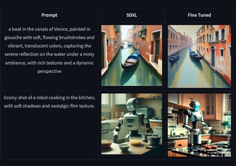 Sayak Paul On Linkedin Can We Please Get The Rev On Using Better Data