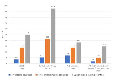 Maternal Health Policy Environment And The Relationship With Service Utilization In Low And