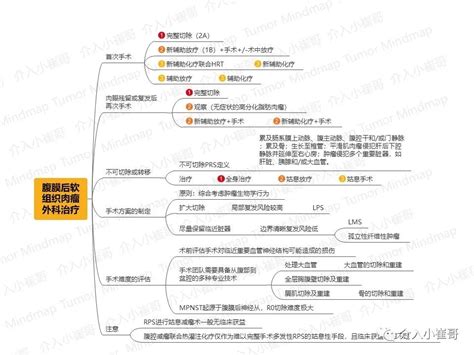 CSCO2022肿瘤思维导图20期 软组织肉瘤诊疗指南 软组织肉瘤 恶性肿瘤 免疫治疗 指南 肿瘤 诊疗 健康界