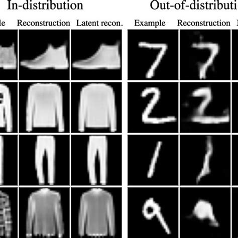 Reconstructions Using A Hierarchical Vae Trained On Fashionmnist