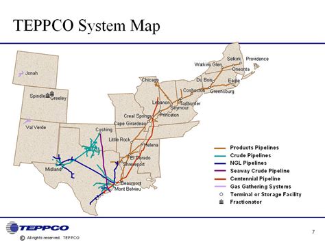 Teppco Products Pipeline