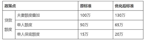 中国婚姻家庭报告2023版