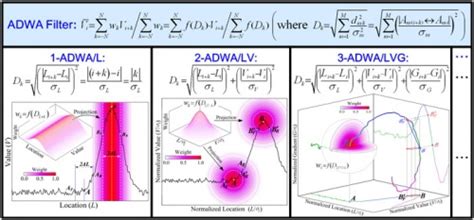 ADWA A Filtering Paradigm For Signals Noise Removal And Feature Preservation Advances In