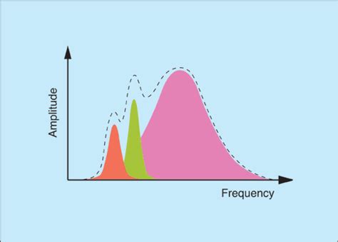 Practical Bowed String Synthesis