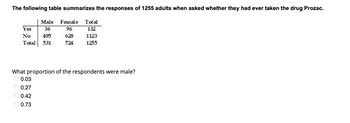 Answered The Following Table Summarizes The Responses Of 1255 Adults