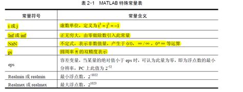 Matlabweek1 窗口与命令 知乎