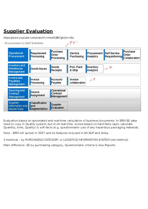 Supplier Evaluation In S4 Supplier Evaluation Youtubewatchv