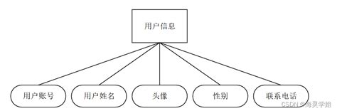 独有源码 Java Jsp走失儿童管理系统l1lmv从不会做毕业设计到成功完成的过程与方法 Csdn博客