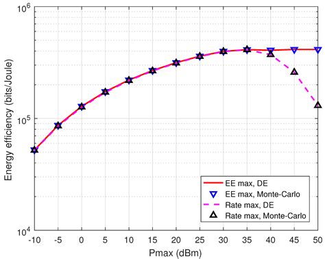 energies free full text energy efficient multicast precoding for