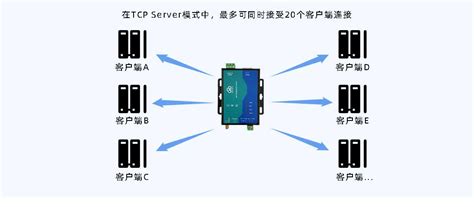 Wifi串口服务器产品中心华普物联