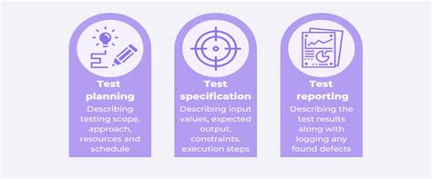 Qa Documentation Definition Best Practices And Types