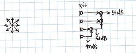Far Field Sound Pickup And Beamforming