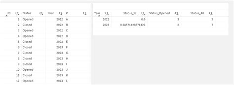 Solved Count By Year Qlik Community 2028968