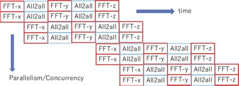 Advanced Task Scheduning On A Batched Execution Download Scientific