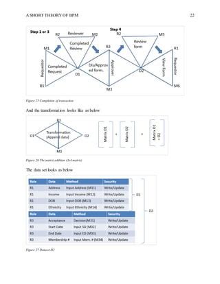 A Short Theory On Bpm PDF