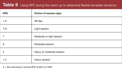 Rpe And Rir The Complete Guide Mass Research Review