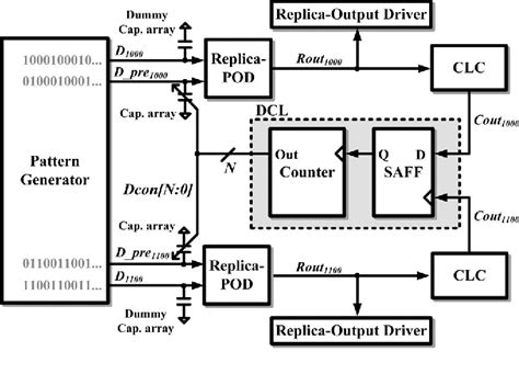 Figure 2 From A 75 Gbs Referenceless Transceiver With Adaptive