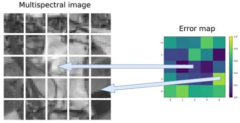Design of CGAN Models for Multispectral Reconstruction in Remote Sensing