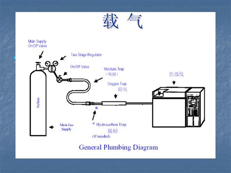 第二章 气相色谱分析 2 1 气相色谱法概述 色谱法 chromatography 以试样组分在固定相和流动相间的溶解吸附分配离子