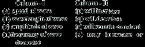 A Wave Travels From A Denser Medium To Rarer Medium Then Match The Follo