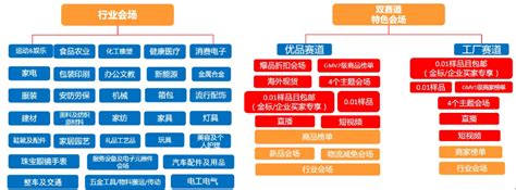 阿里国际站新贸节火热报名——不容小觑的新年引流方式 知乎