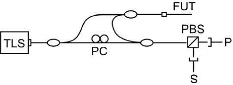 Optical Network Used For Sensor Array Interrogation Download Scientific Diagram