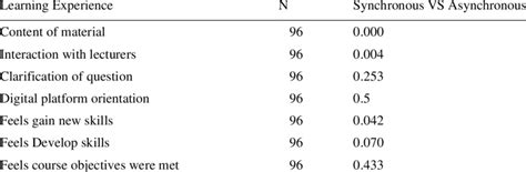 Babe Learning Experience In Synchronous And Asynchronous Download Scientific Diagram