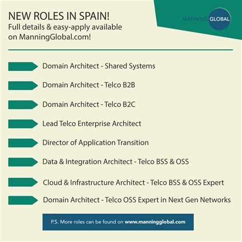 Manning Global Ag On Linkedin 4g Lte 5g 5gnr Domainarchitects