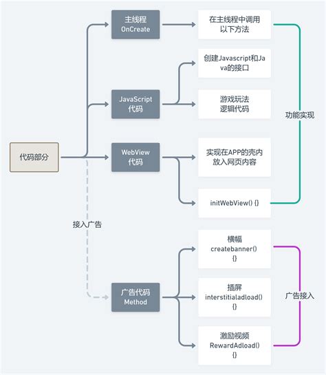 【干货分享】从零独立开发上架一款谷歌app 哔哩哔哩