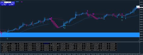 Trend Envelopes Forex Strategy A Precision Trading Approach