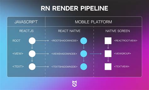 Kotlin Multiplatform Vs React Native A Comprehensive Guide