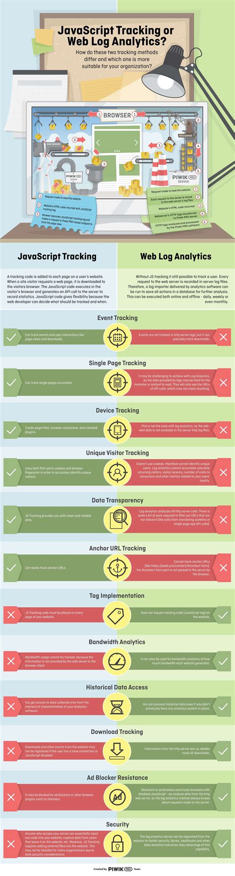 Infographic Js