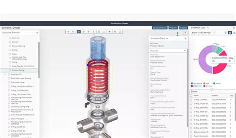 Sap Product Lifecycle Management Plm Cloud And Collaborative Innovation
