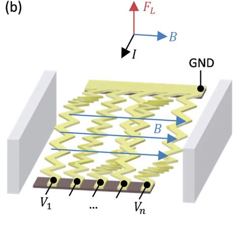 Random Access Electrical Actuation Of Reconfigurable Nanowire Download Scientific Diagram