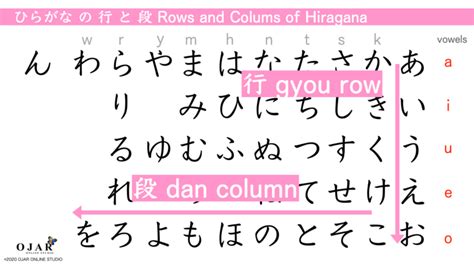 Japanese Lesson Tips To Learn Hiragana Ojar Online Studio