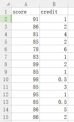 Python计算加权平均成绩和算数平均成绩的小脚本 东风第一枝